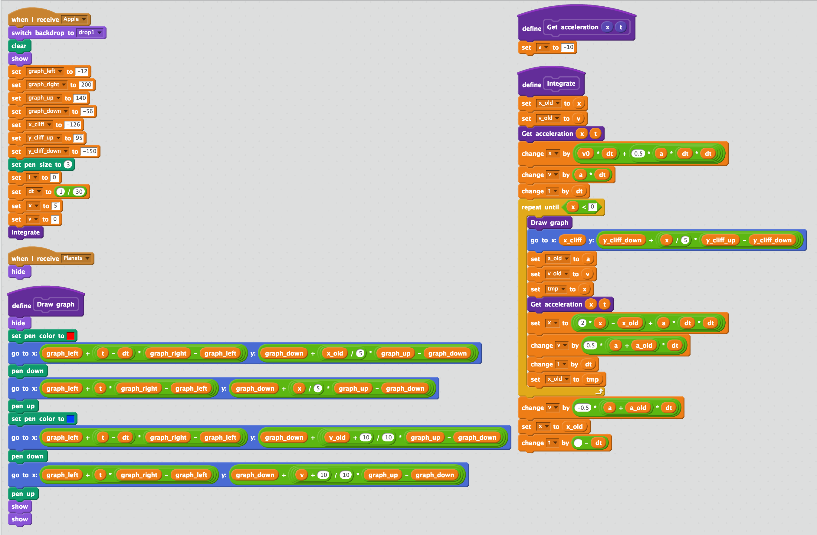 Verlet Integration · GitBook Verlet Integration · GitBook